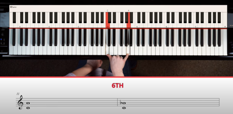 What Is an Interval in Piano? - MusicProfy