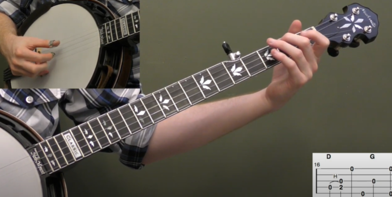 How to Read Banjo Tabs? - MusicProfy